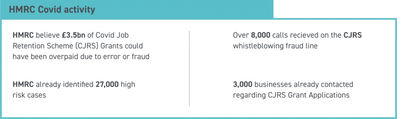 Manage your HMRC queries effectively using our Tax Investigation ...